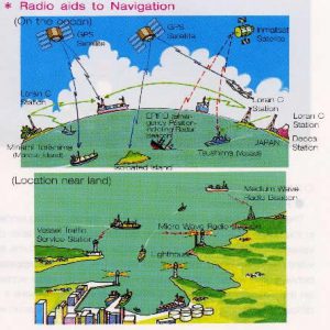 Radio Aids | TOKOKAI